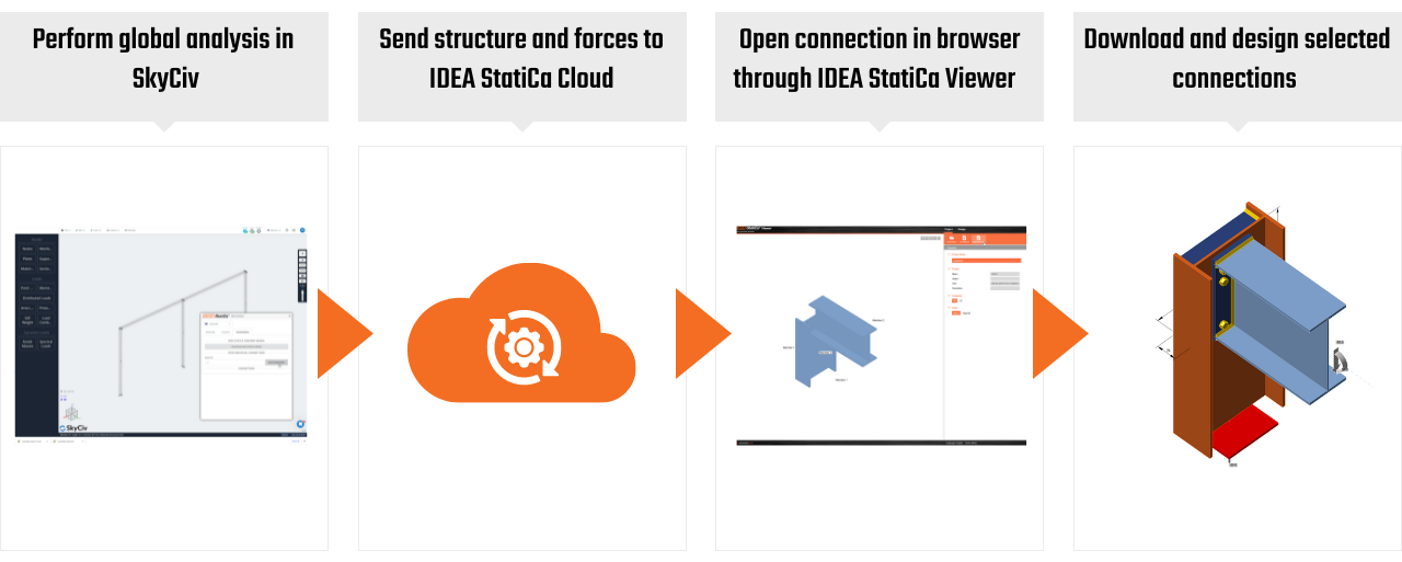 Import steel connections from SkyCiv | IDEA StatiCa